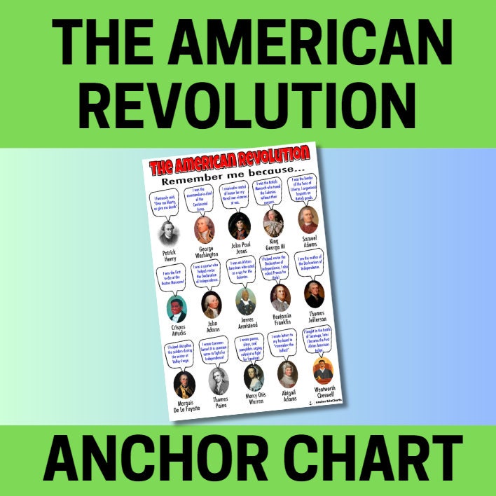 American Revolution, Historical Figures, Battles and Events, Timeline ...