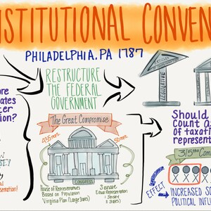Constitutional Convention, Constitution, Early Republic, U.S. History ...