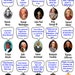 The American Revolution, Historical Figures, U.S. History, Handout ...