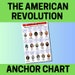American Revolution, Historical Figures, Battles and Events, Timeline ...