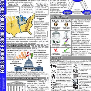 Constitution, Government, Social Studies, Comprehensive, Study Guide ...