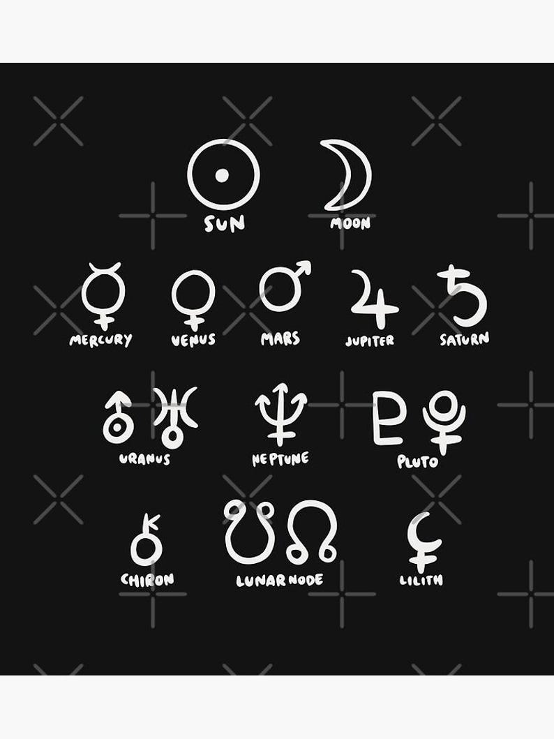 In Depth Astrology RELOCATION CHART Custom Made!! - Etsy
