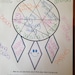 Nightmares and Bad Dreams Coping Tools, Help Your Child Deal With Scary ...