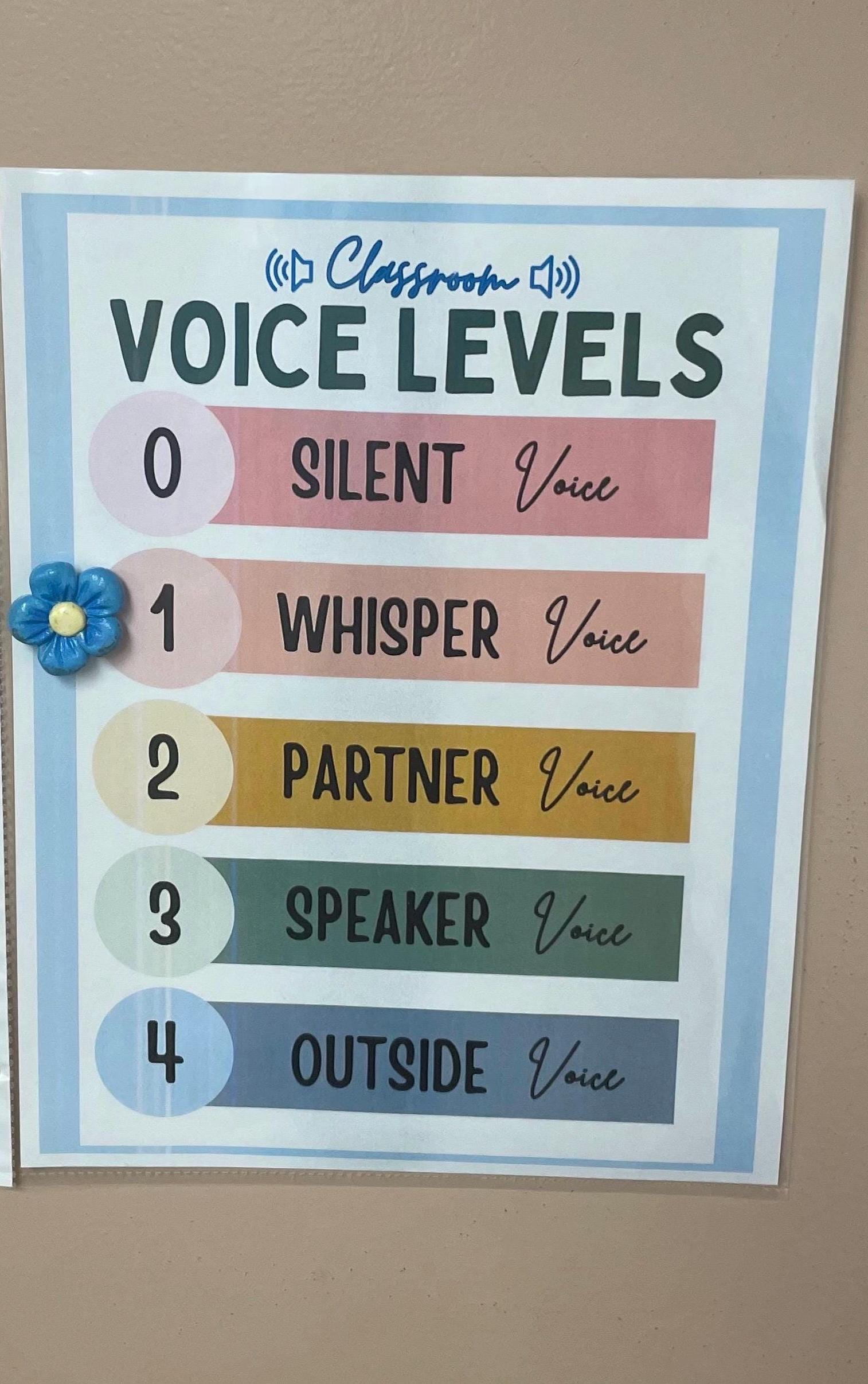Voice Levels Poster | Set Class Noise Level Expectations | SEL Poster ...
