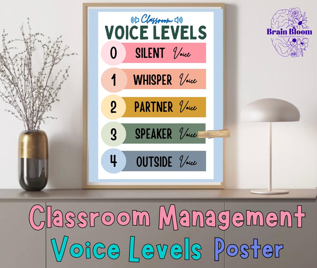 Voice Levels Poster | Set Class Noise Level Expectations | SEL Poster ...
