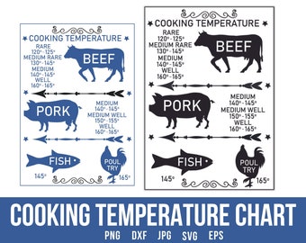 Meat Temp Chart Svg - Etsy