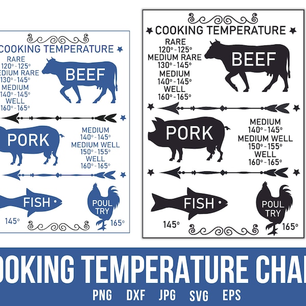 Svg File Meat - Etsy