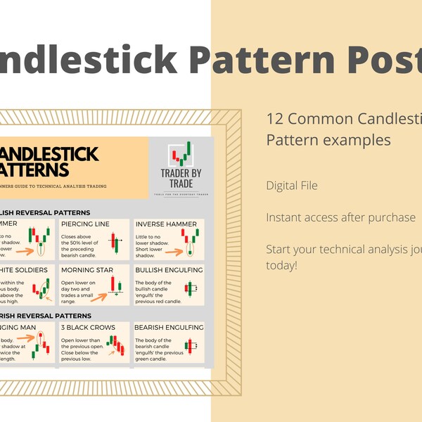 Candlestick Pattern Poster - Etsy