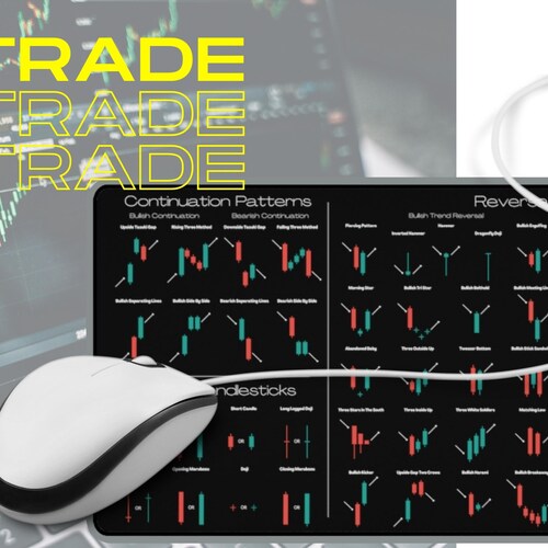 Technical Analysis Candlestick Patterns Poster - Etsy India