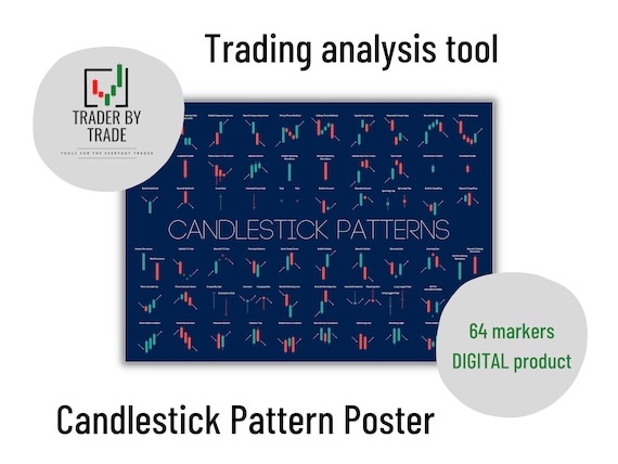 Candlestick Patterns Poster: Stock Trade Pattern Printable - Etsy