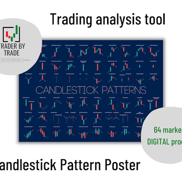 Trade Chart Patterns Poster - Etsy
