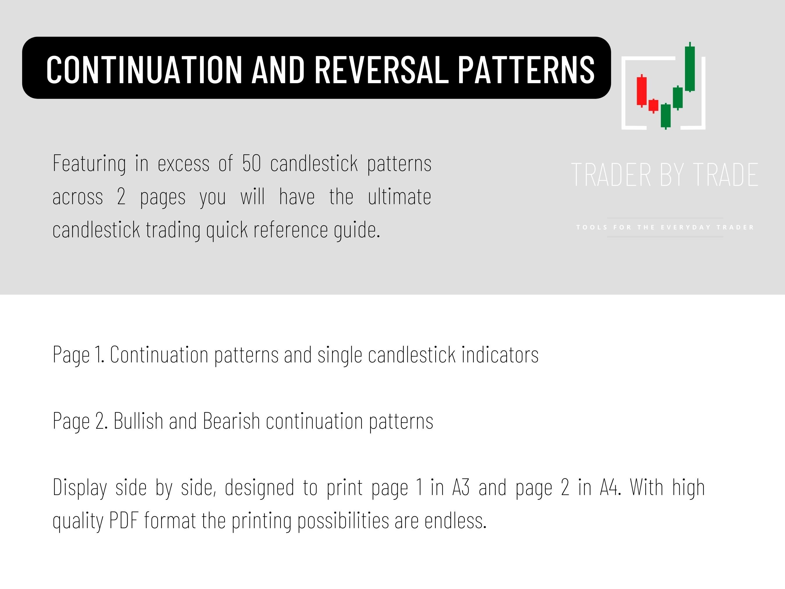 Candlestick Chart Poster Technical Analysis Trade Pattern - Etsy