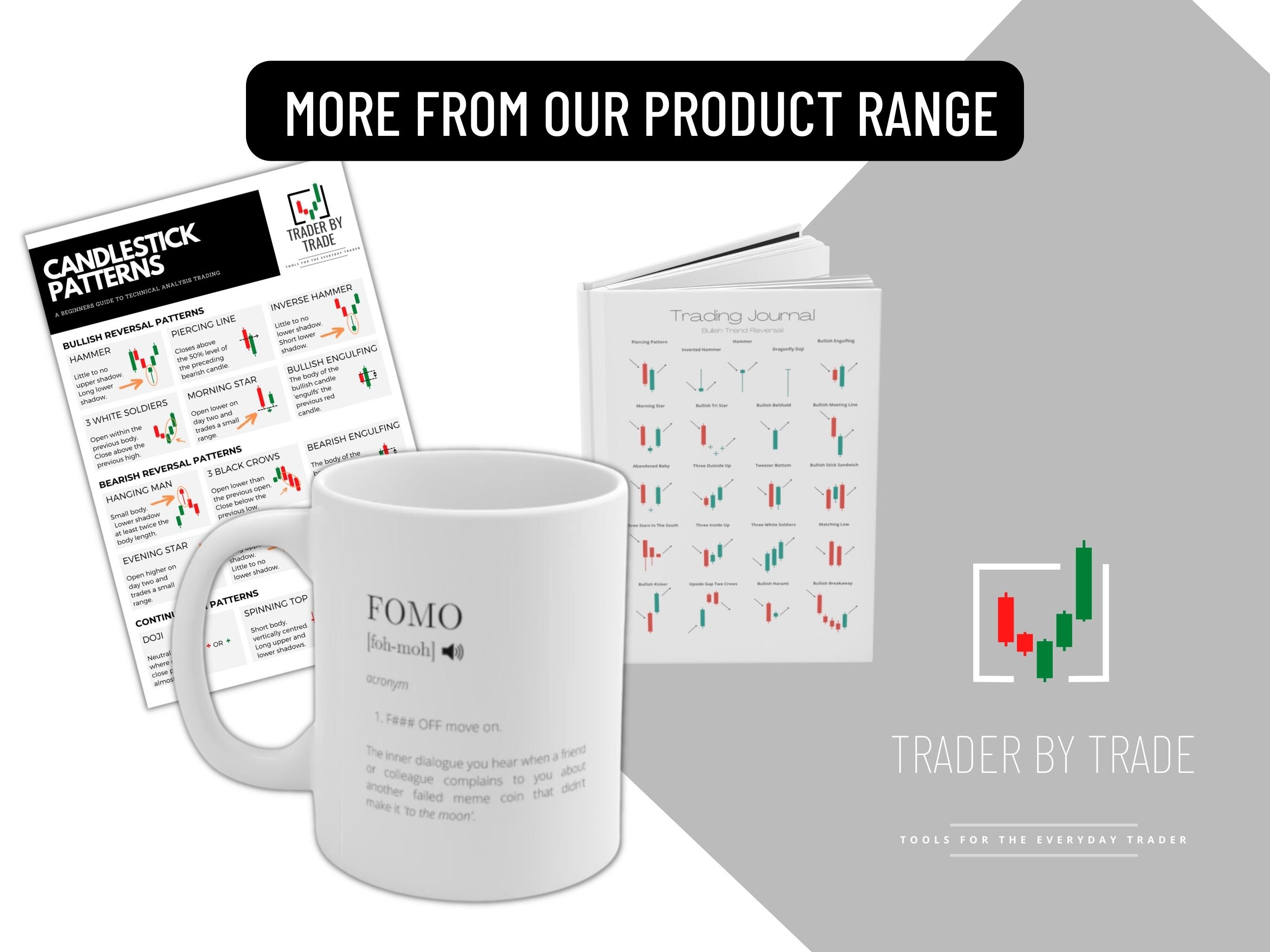 Technical Analysis Candlestick Chart Patterns Trading Desk Mat ...