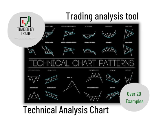 Technical Analysis Infographic