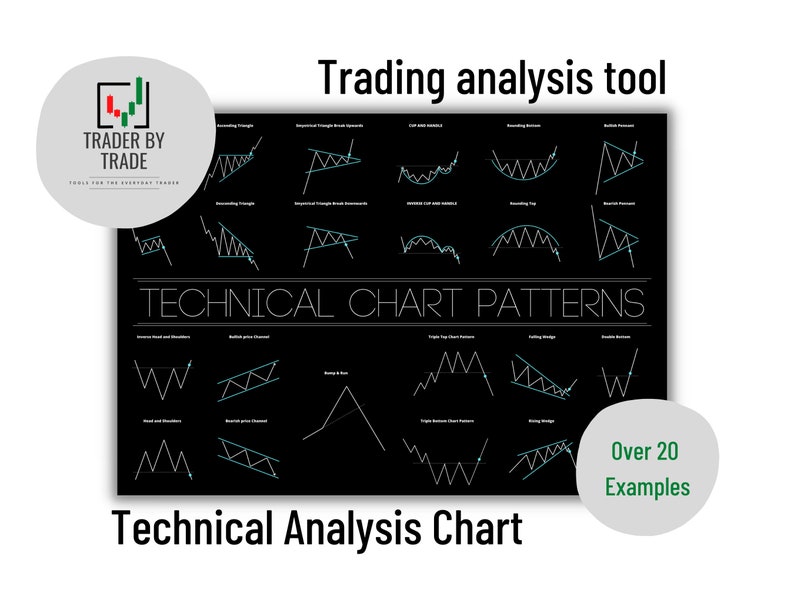 Technical Analysis Charting Infographic Reference Guide, Work From Home ...