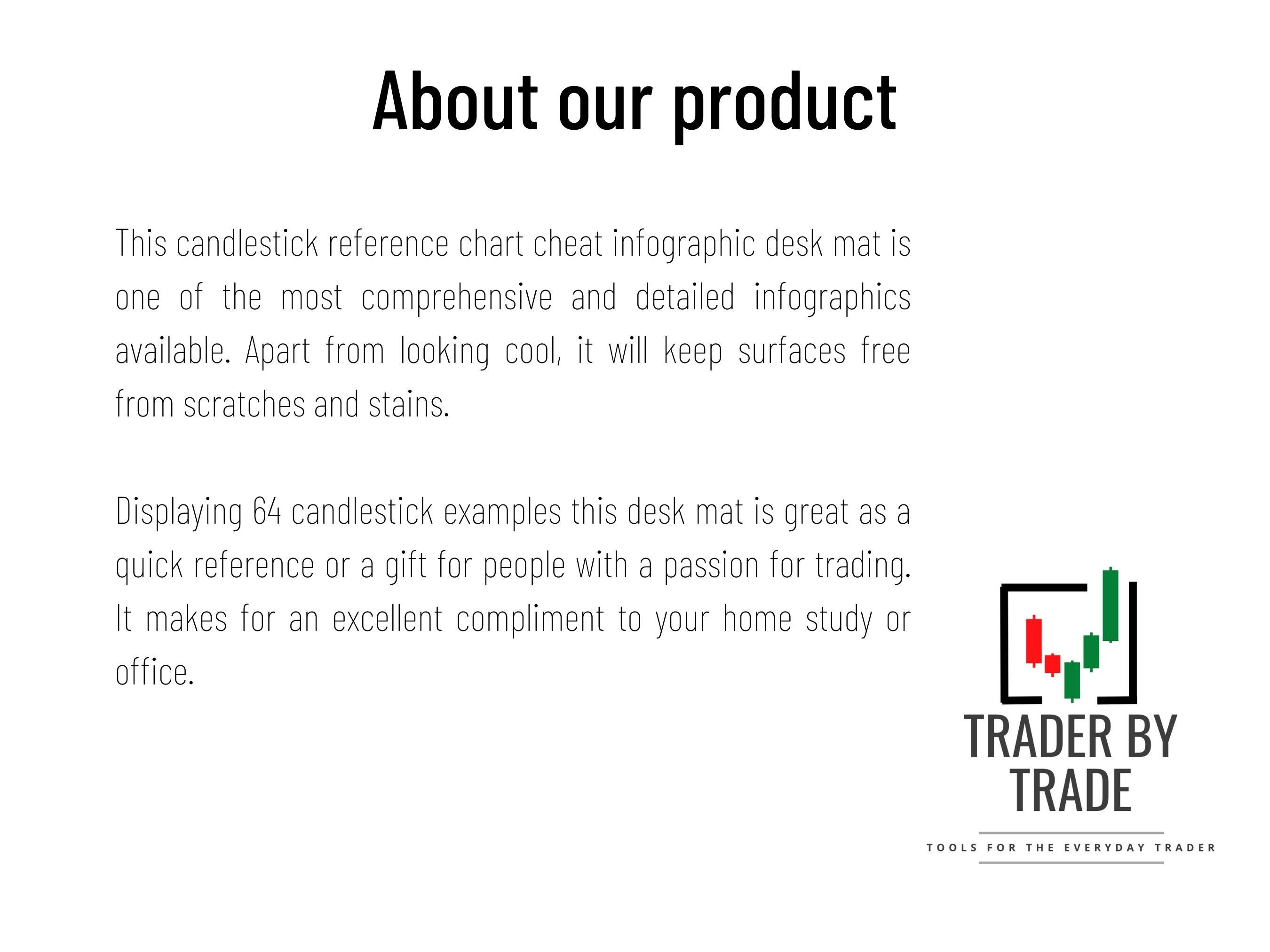 Candlestick Pattern Desk Mat With Trading Order Type References, Desk ...