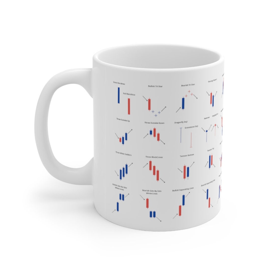 Candlestick Patterns Trading Mug, Day Trading Reference, Crypto Trading ...