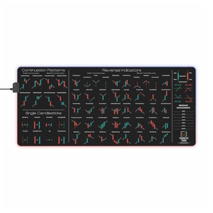 Trader Desk Mat With LED Technical Analysis Candlestick Chart Pattern ...