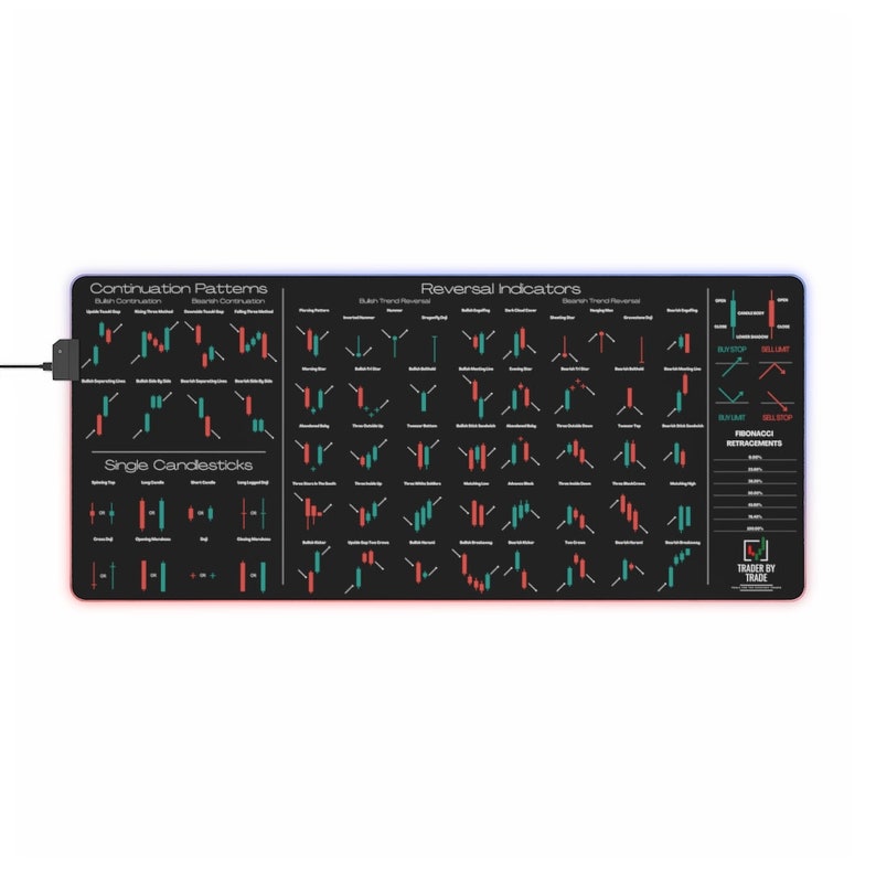 Trader Desk Mat With LED Technical Analysis Candlestick Chart Pattern ...