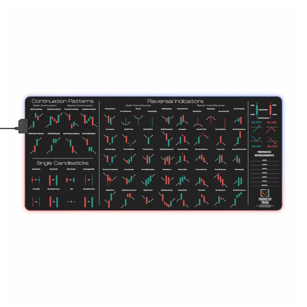 Trader Desk Mat With LED Technical Analysis Candlestick Chart Pattern ...