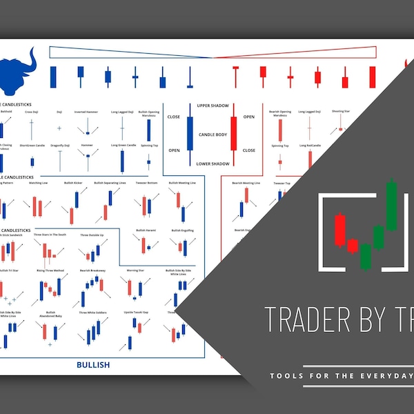 Trading Poster - Etsy