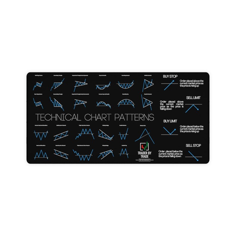 Technical Analysis Chart Patterns Desk Mat Trader Home Office - Etsy Canada