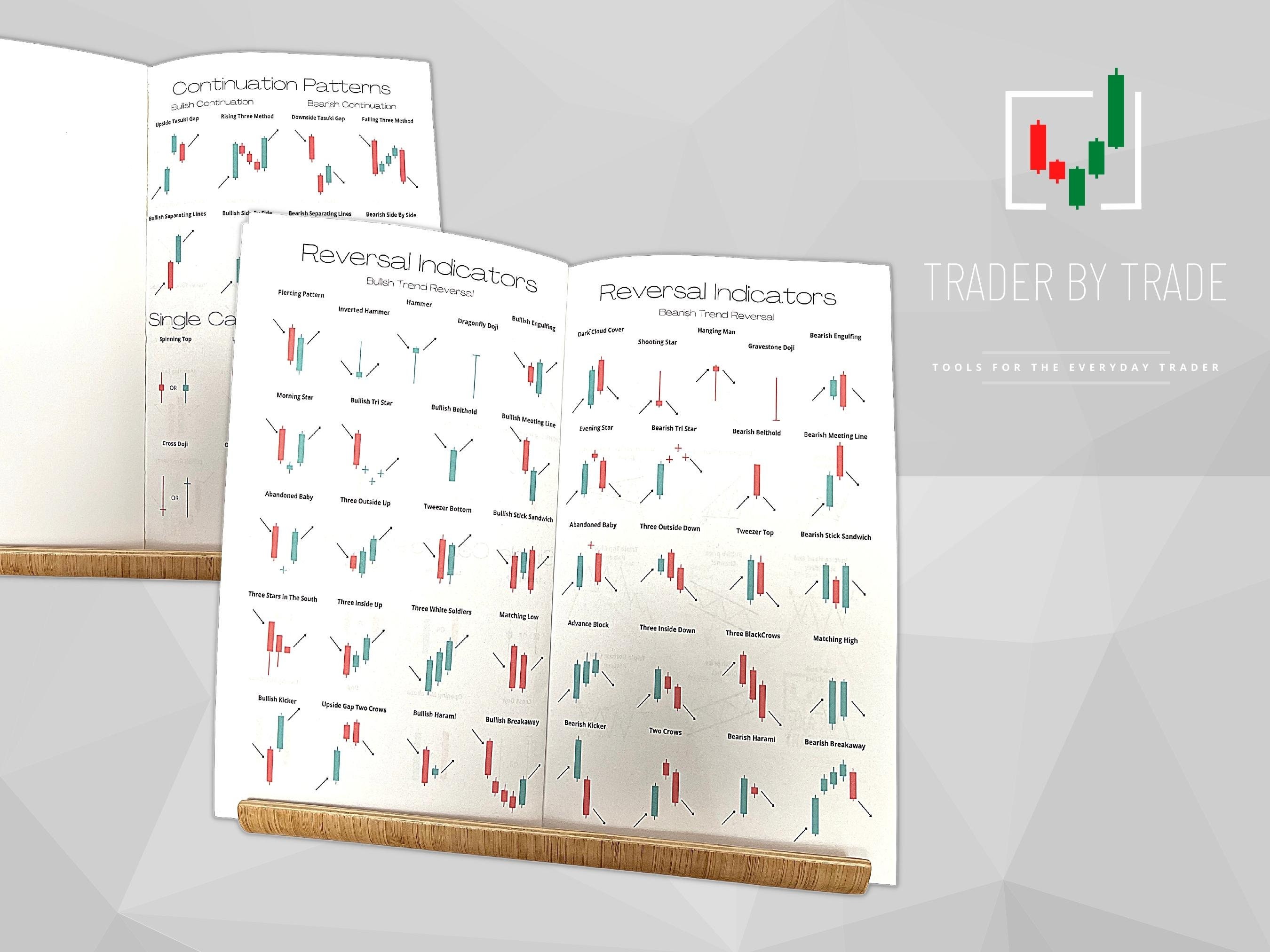 Trading Journal, Chart Pattern Candlestick Analysis, Trade Entry Exit ...