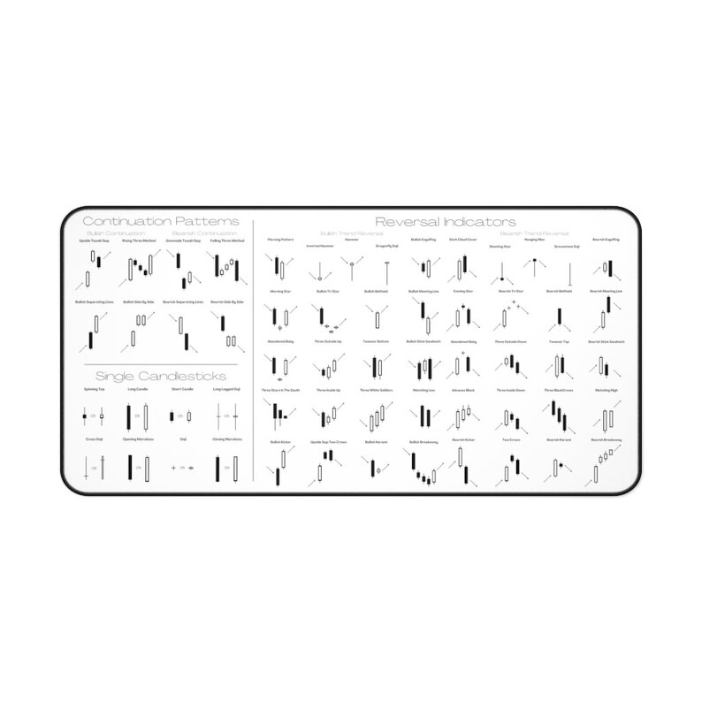 Technical Analysis Candlestick Chart Patterns Desk Mat, Candlestick ...