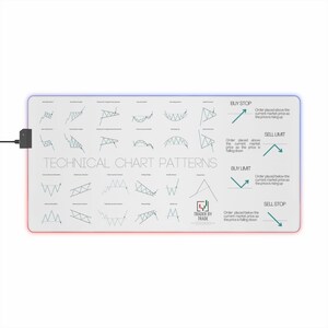 Technical Analysis Chart Patterns Desk Mat, Work From Home Office Gift ...