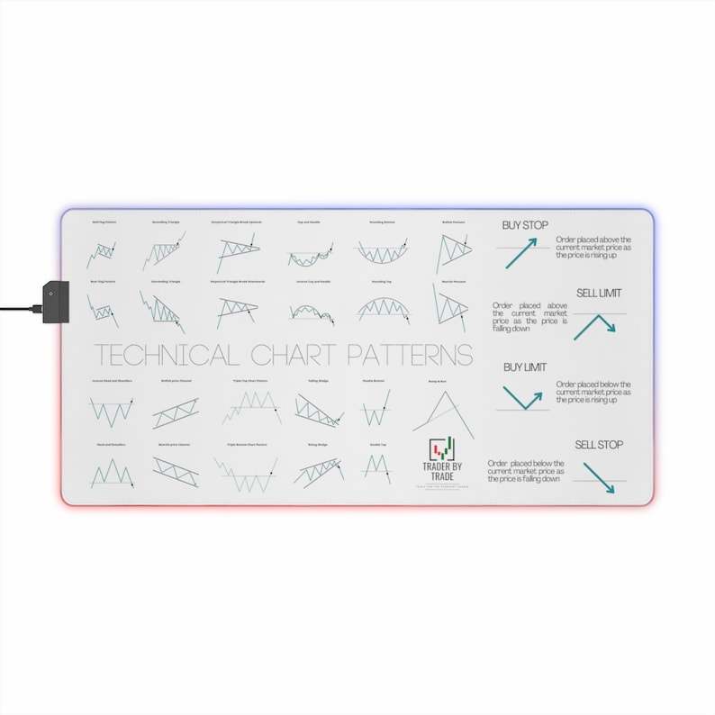 Technical Analysis Chart Patterns Desk Mat - Etsy