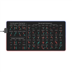 Technical Analysis Candlestick Chart Patterns Desk Mat, Digital ...