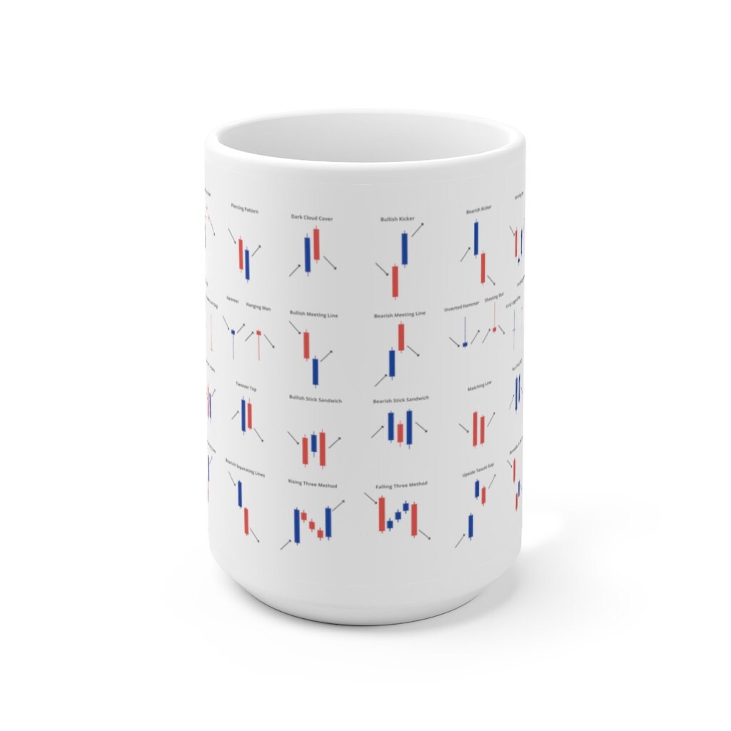 Candlestick Pattern Price Reversal and Continuation Indicator Mug ...