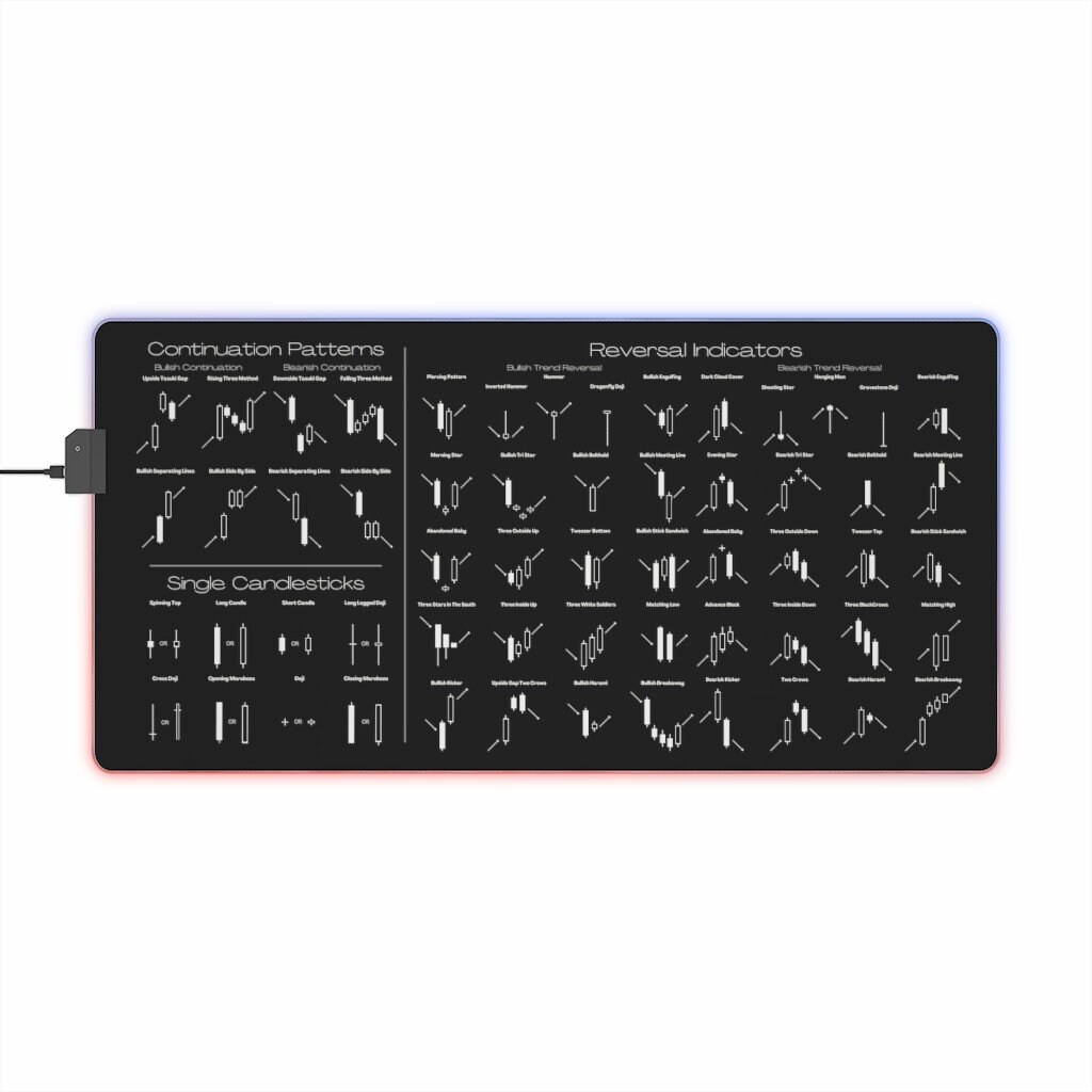 Technical Analysis Candlestick Chart Patterns Trading Desk Mat ...