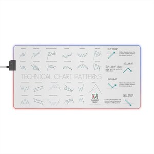 Technical Analysis Chart Patterns Desk Mat, Work From Home Office Gift ...