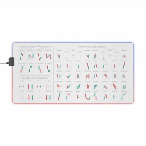 Technical Analysis Candlestick Chart Patterns Large Desk Mat, 64 Trade ...