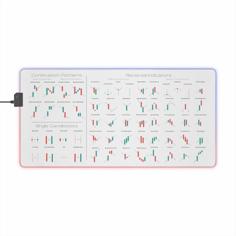 Technical Analysis Candlestick Chart Patterns Desk Mat. 64 Trade ...