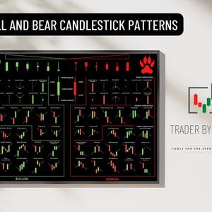 Candlestick Chart Poster: Technical Analysis Pattern Guide (digital ...