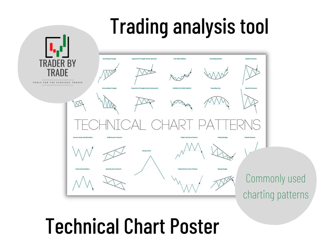 Technical Analysis Charting Infographic Reference Guide, Stock Trading ...