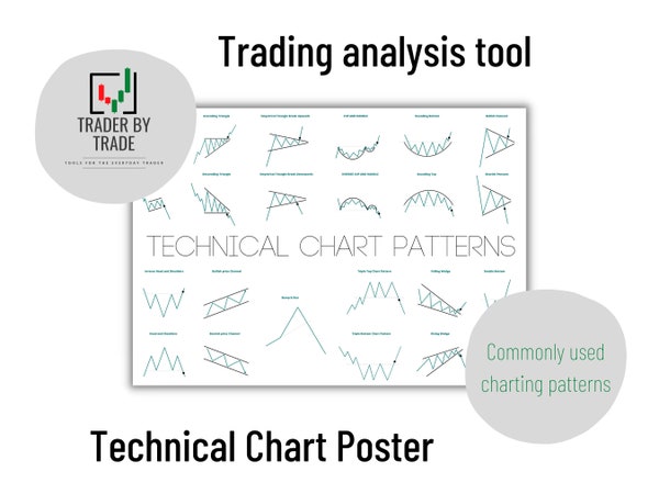 Chart Patterns Cheat Sheet High Quality Printable Poster, Trading ...