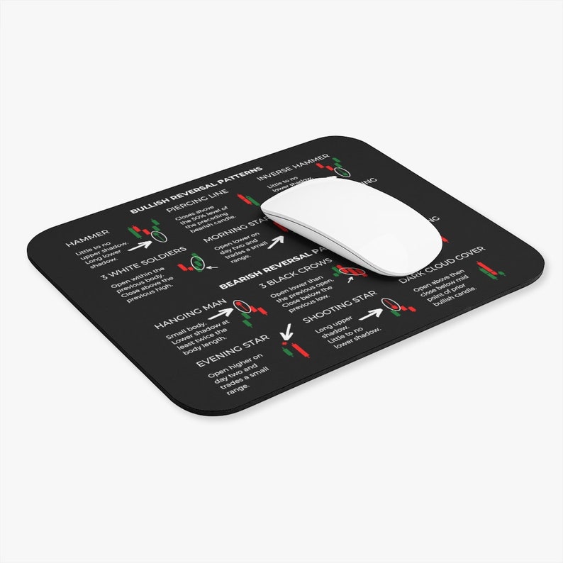 Chart & Candlestick Pattern, Non Stick Mouse Pad. the Perfect Gift ...