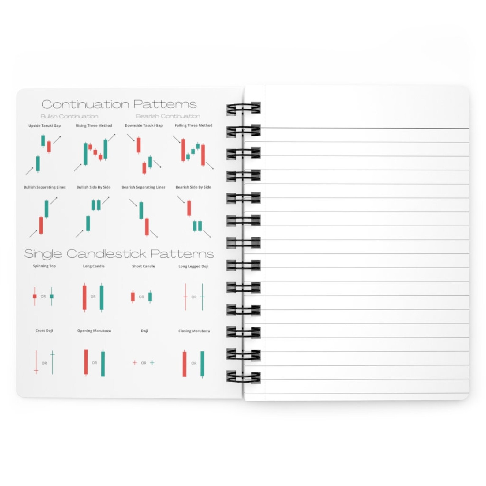Trading Journal: 50+ Candlestick Technical Analysis Patterns Across 4 ...