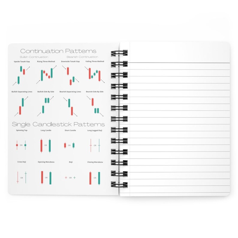 Trading Journal: 50 Candlestick Technical Analysis Patterns Across 4 ...