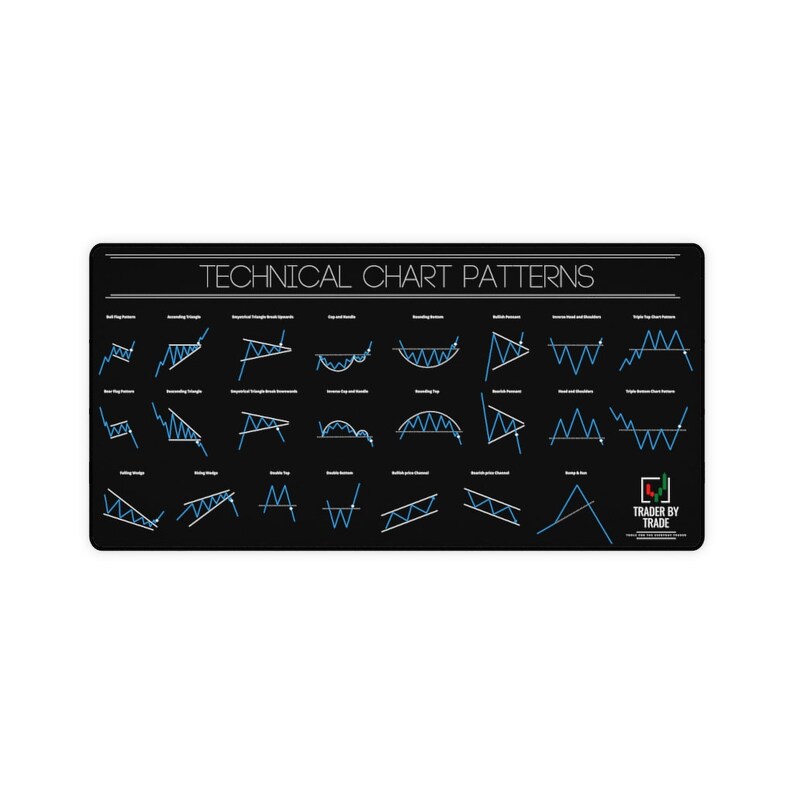 Technical Analysis Chart Patterns Desk Mat, Home Office Computer Pad ...