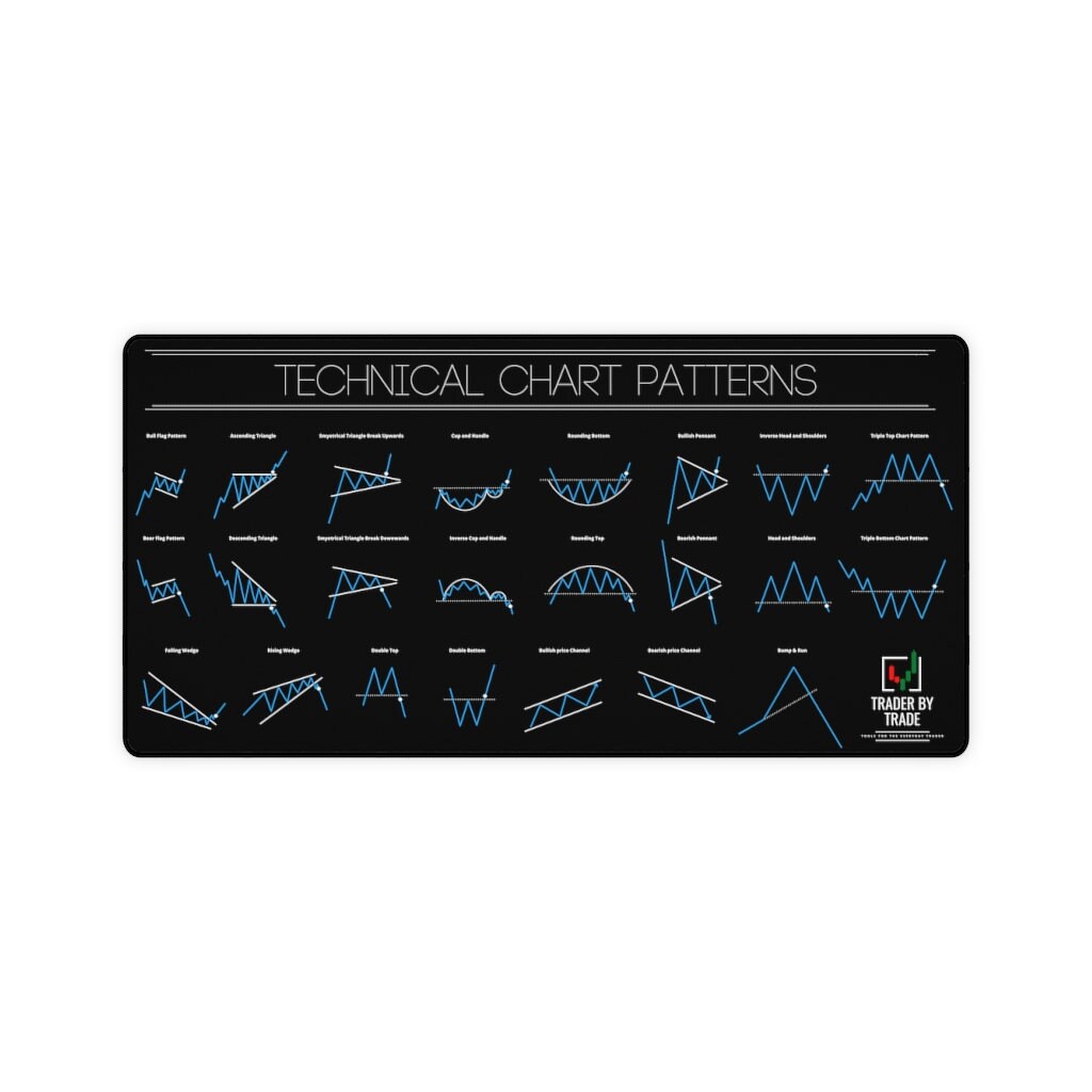 Technical Analysis Chart Patterns Desk Mat, Home Office Computer Pad ...