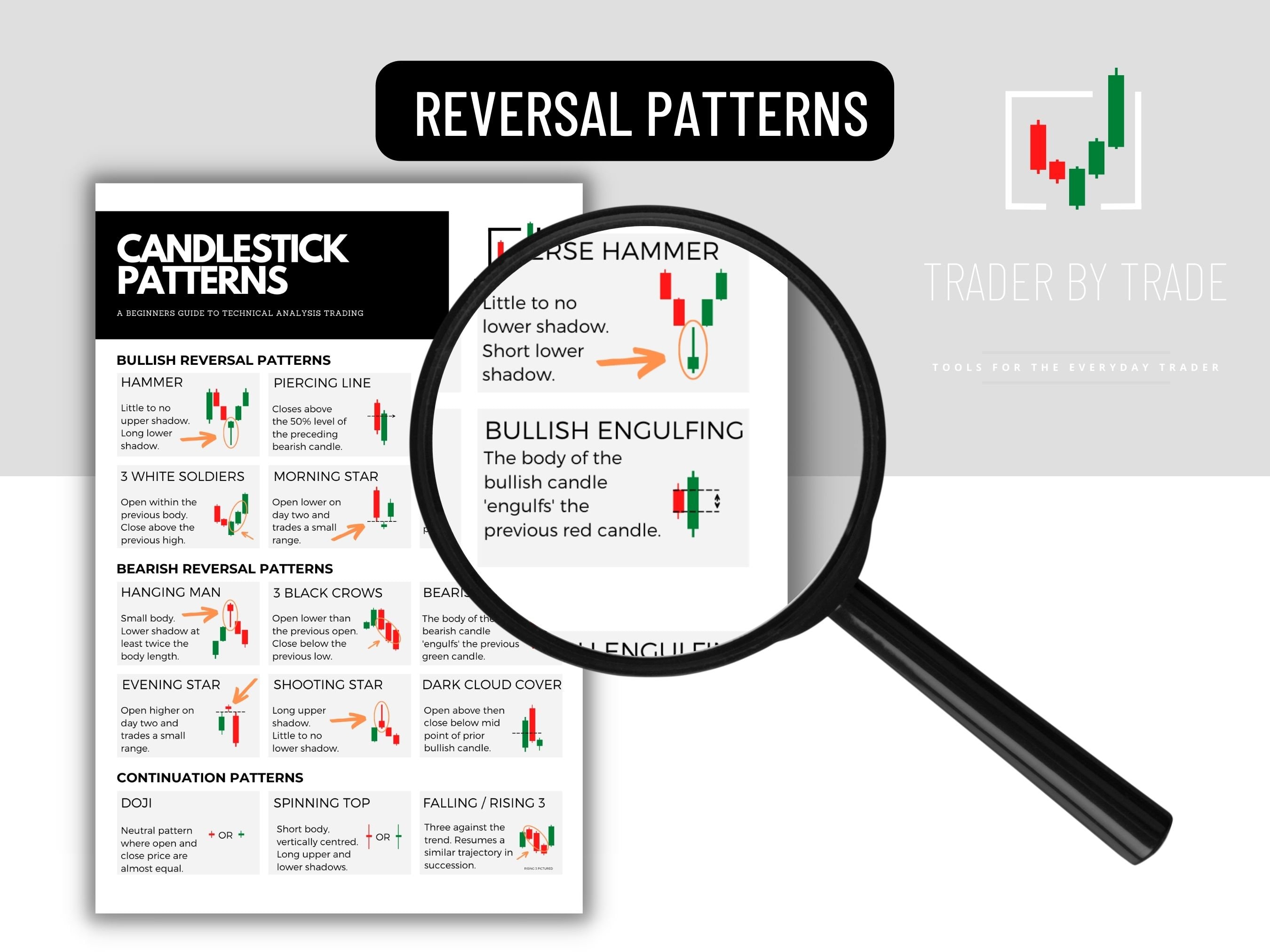 Candlestick Reversal Pattern Poster: Forex, Crypto, Stock Market ...