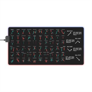 Candlestick Trading Pattern LED Desk Mat With Trading Order Type ...