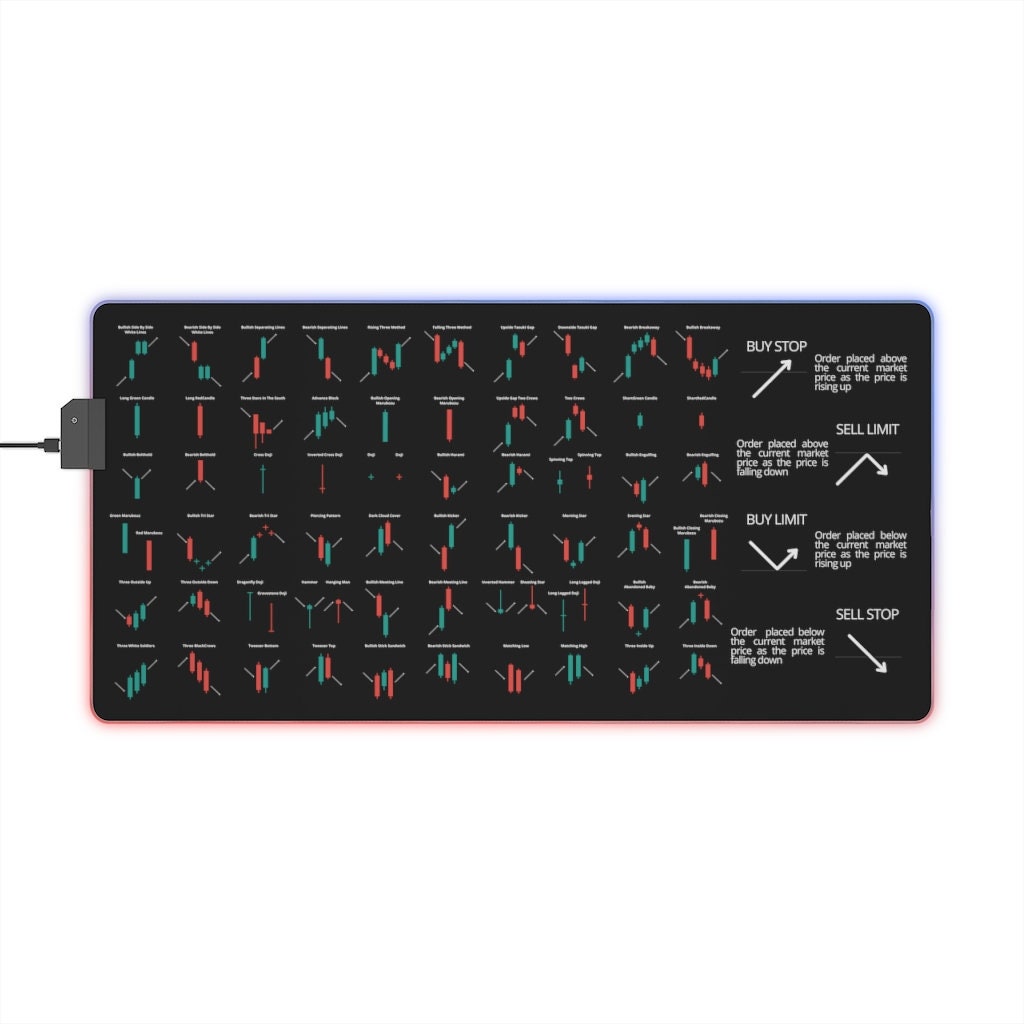 Candlestick Trading Pattern LED Desk Mat With Trading Order - Etsy