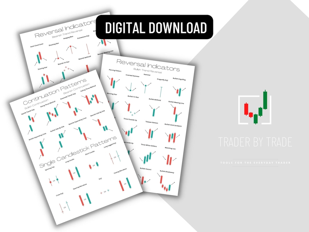 Candlestick Pattern 3 Page Infographic Guide, Day Trader Reference ...