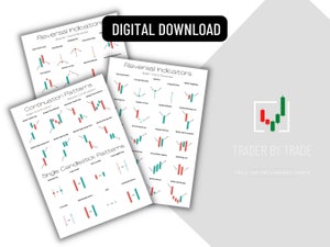 Chart Patterns Cheat Sheet High Quality Printable Poster, Trading ...