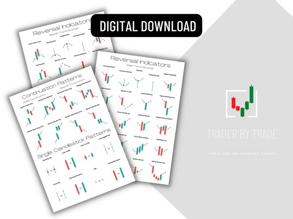 Chart Patterns Cheat Sheet High Quality Printable Poster, Trading ...